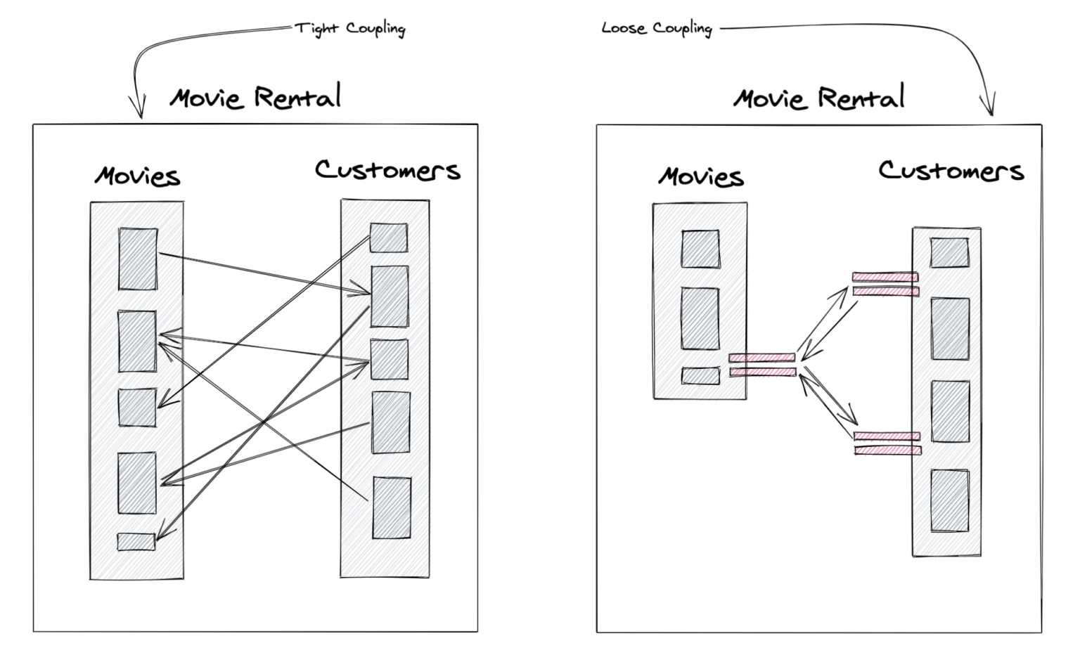 Improving Java's Visibility Modifiers with ArchUnit - { 4Comprehension } Improving Java's Visibility Modifiers with ArchUnit - { 4Comprehension }